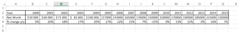 Chart with number and percentage - Best Excel Tutorial