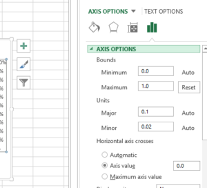 Chart with a single x-axis but two different ranges - Best Excel Tutorial