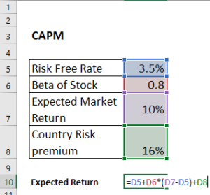 How to Calculate CAPM? - Best Excel Tutorial