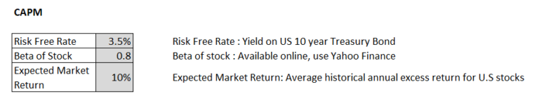 How to Calculate CAPM? - Best Excel Tutorial
