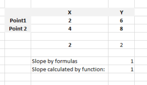 How to Calculate Slope in Excel - Best Excel Tutorial