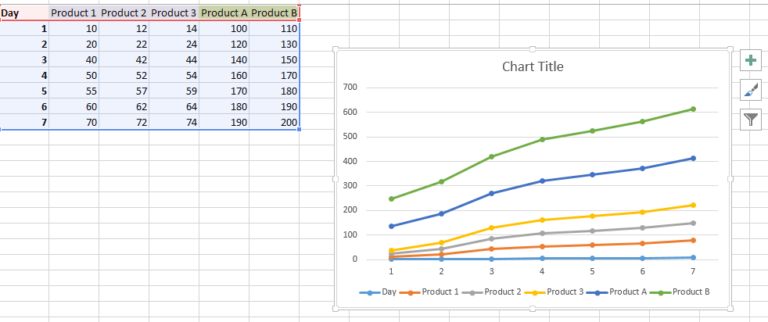How To Create A Chart With An If Statement In Excel Best Excel Tutorial