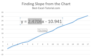 How to Calculate Slope in Excel - Best Excel Tutorial