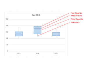 How to Create and Customise Box and Whisker Chart in Excel - Best Excel Tutorial