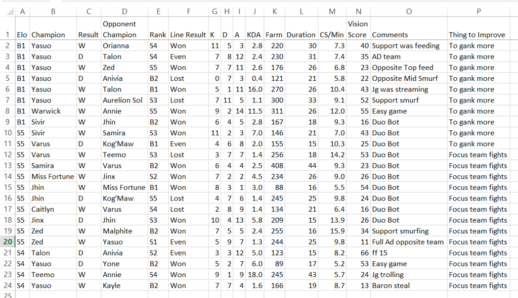 League of Legends Tracker Spreadsheet - Best Excel Tutorial