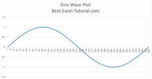 How to graph a sine wave? - Best Excel Tutorial