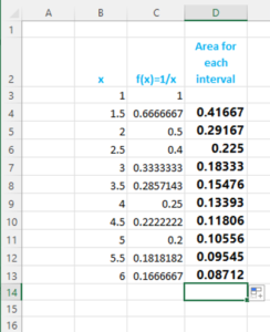 How to Use the Trapezoidal Rule in Excel - Best Excel Tutorial