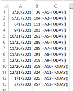 Date and Days calculations in Excel - Best Excel Tutorial