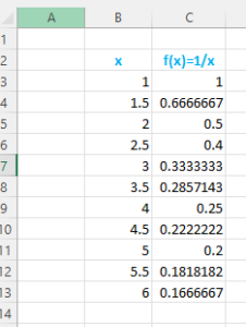 How to Use the Trapezoidal Rule in Excel - Best Excel Tutorial