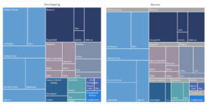 How to insert a Treemap in Excel? - Best Excel Tutorial