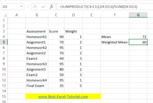 How to calculate Weighted Average? - Best Excel Tutorial