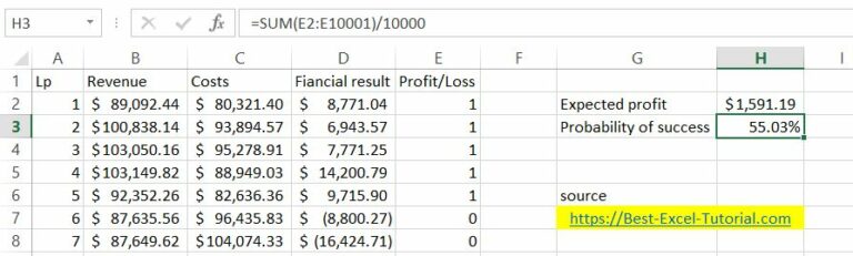 Monte Carlo Simulation In Excel Best Excel Tutorial