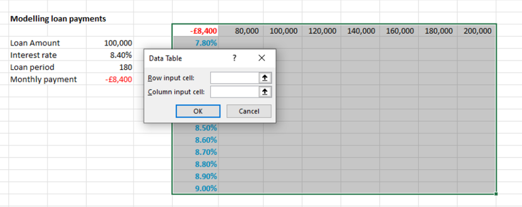 How To Do A Two Variable Sensitivity Analysis In Excel? - Best Excel Tutorial