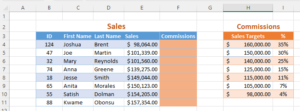 How To Calculate Incentives For Employees In Excel - Best Excel Tutorial