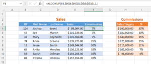 How To Calculate Incentives For Employees In Excel - Best Excel Tutorial