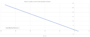 How to create a chart from equation in Excel - Best Excel Tutorial